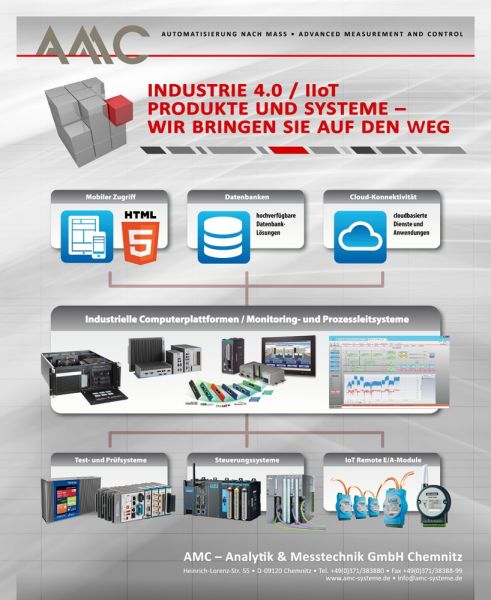 Industrie PC – Computer & Komponenten für IPCs - AMC