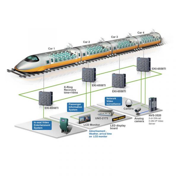 Ethernet Switche, LWL-Umsetzer, WiFi & Mobilfunk Router - AMC