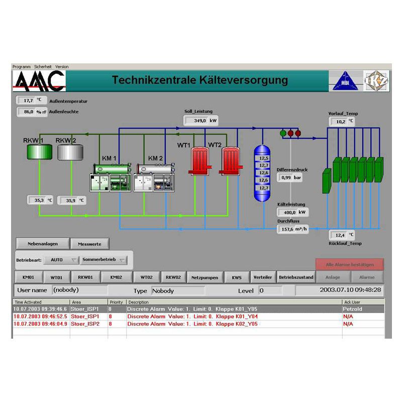 Software für Messtechnik und Automatisierung - AMC