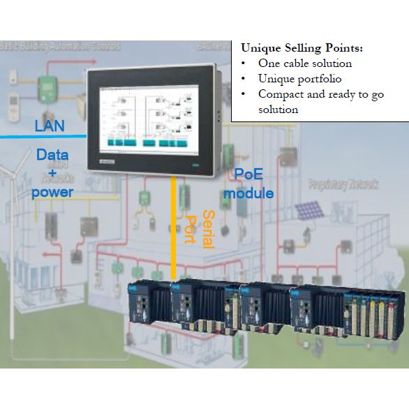 All-in-One Touch Panel Industrie PC - AMC