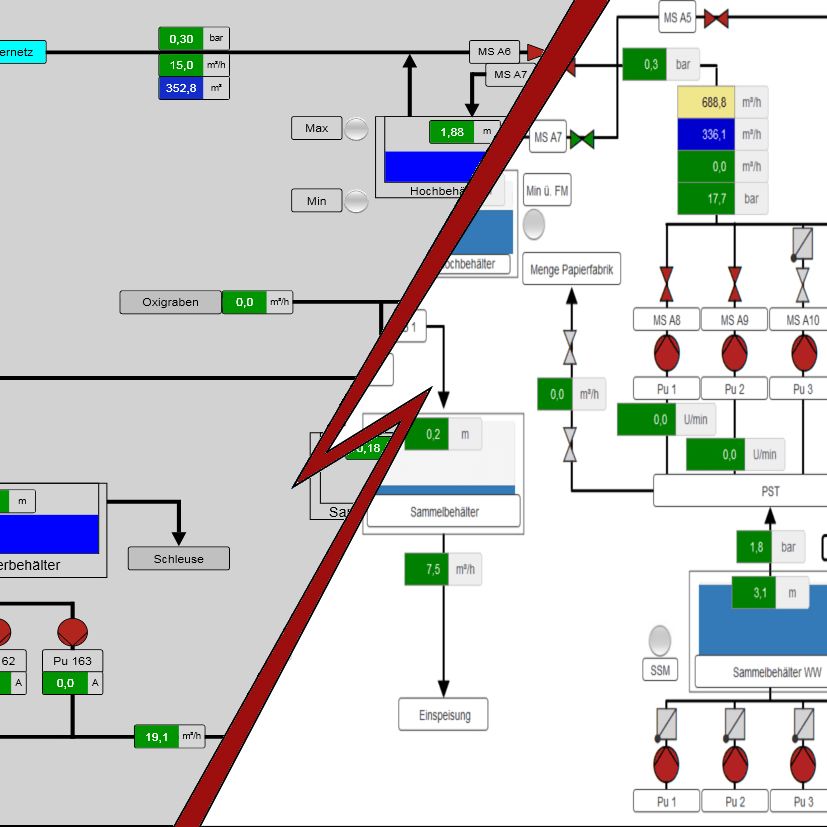Monitoring- und Prozessleitsysteme - AMC