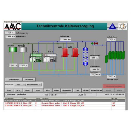 Software für Messtechnik und Automatisierung - AMC