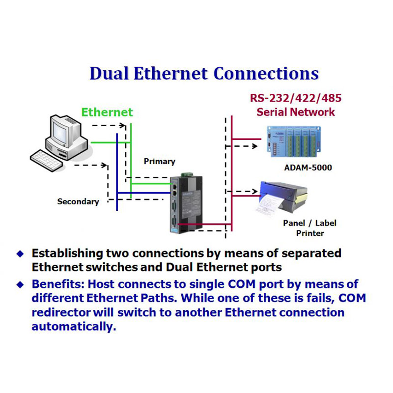 Serielle Geräteserver mit LAN - AMC