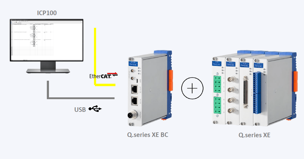 EtherCAT Slave DAQ System für Test- und Prüfsysteme - AMC