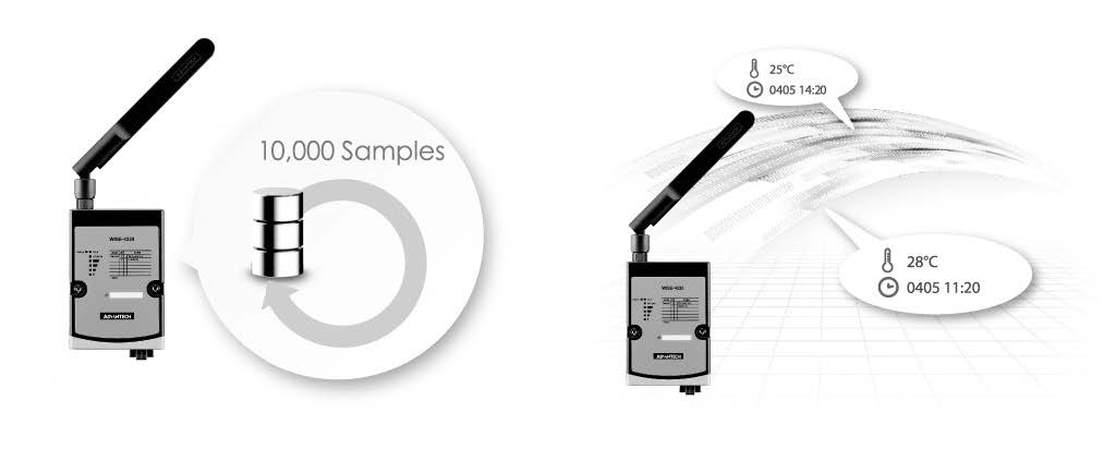 Drahtlose I/O-Module und Sensoren für industrielle Umgebungen - AMC