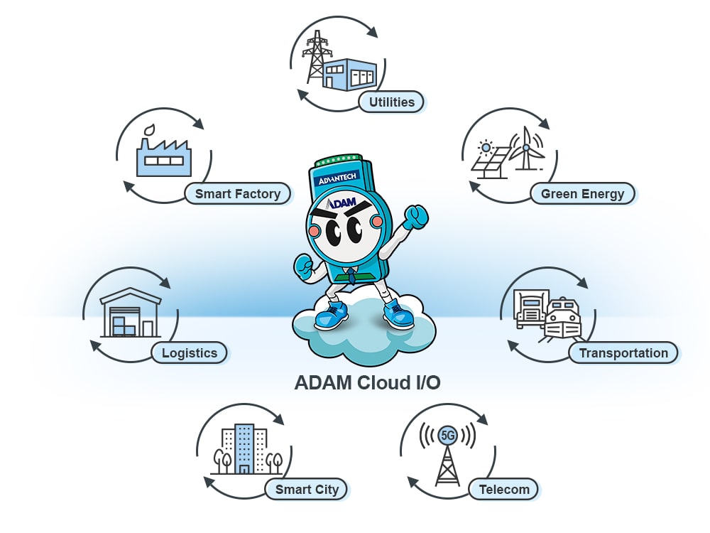 ADAM-6000/6200 I/O Module bieten sichere Datenübertragung mittels MQTT ...