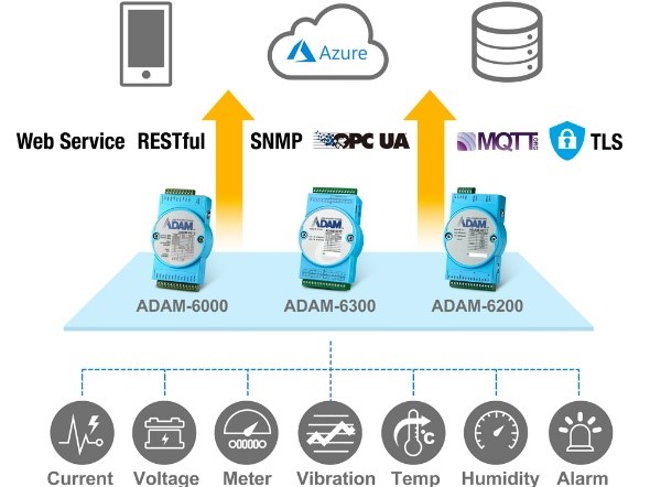 Remote I/O-Module für die Erfassung und Ausgabe von analogen und ...