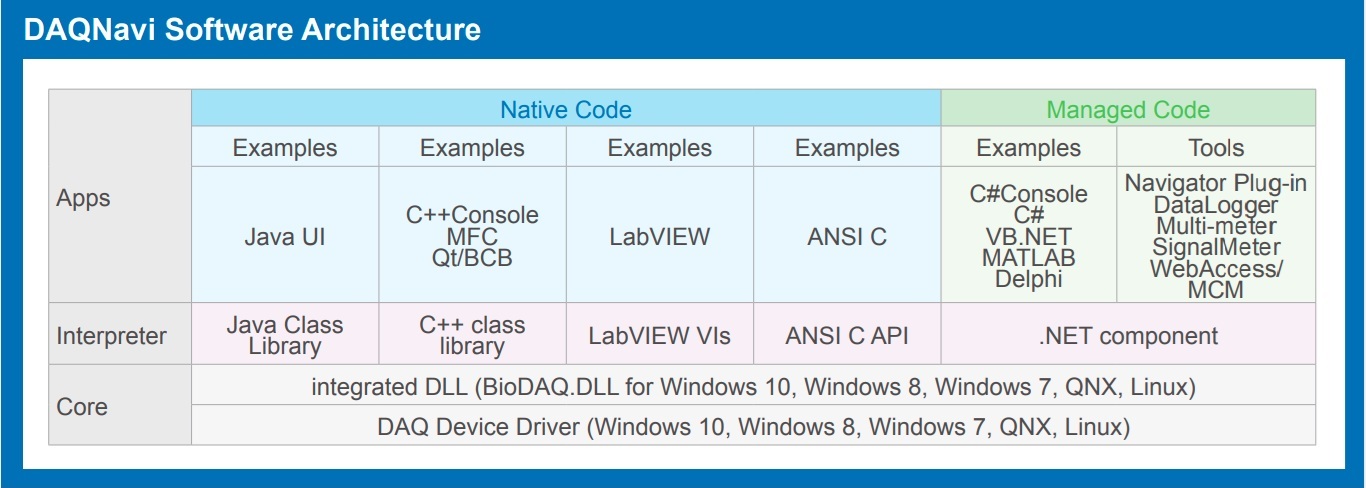 Messkarten für Beschleunigung, Schall, Spannung, Strom - AMC