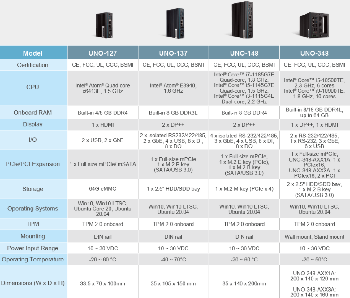 Intelligente Edge-Computing Controller UNO-100, UNO-300 - AMC