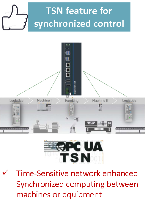 Intelligente Edge-Computing Controller UNO-100, UNO-300 - AMC